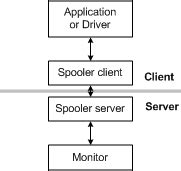 Add Bidirectional Communication Windows Drivers Microsoft Learn