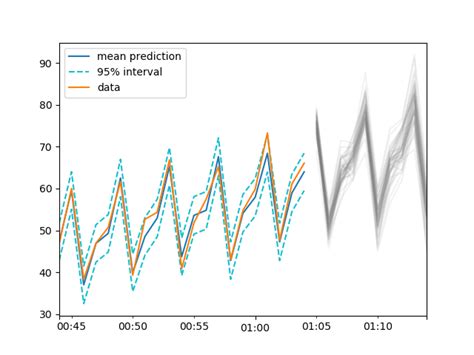 Python Error Al Realizar Predicción Con Ets Stack Overflow En Español