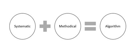 Problem Solving Strategies Master 4 Insightful Technique To Solve Problems Careershodh