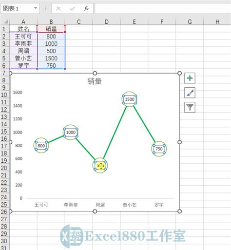 Excel图表美化应用，如何在表中制作发光的折线图？ Excel实例教学网 微信公众号excel880 郑广学网络服务工作室