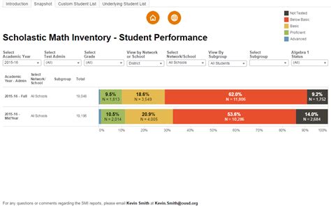 Category Scholastic Math Inventory Ousd Data