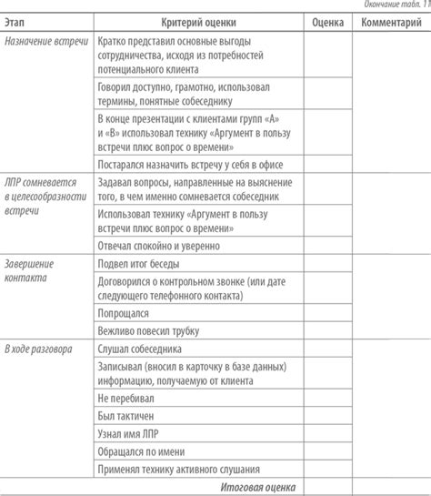 Разработка чек листов Маркетинг Цифровой маркетинг Финансы