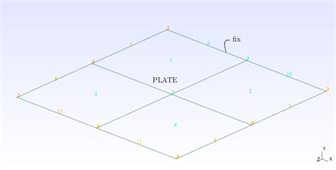 Error With Shell Elements A Minimal Example Calculix Official