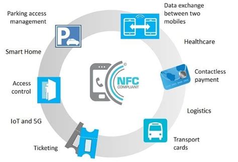 Tecnitec Nfc Que Es Y Su Utilidad En La Actualidad