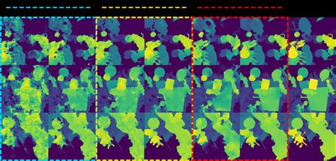 Qualitative Results Of The Estimation Of Disparity Maps Dashed Cyan