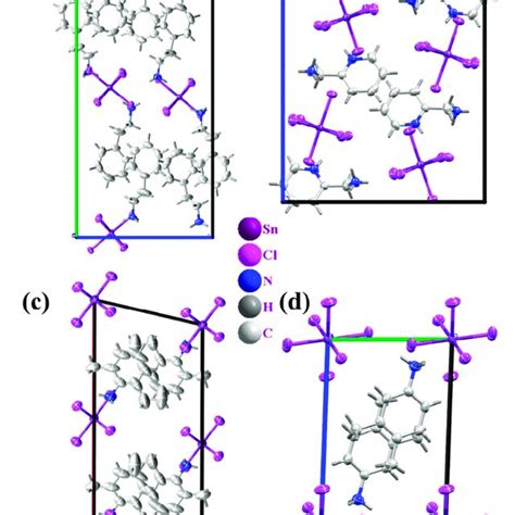 Structure Perovskite Types With Δ Values As A Measure For Distortion Of