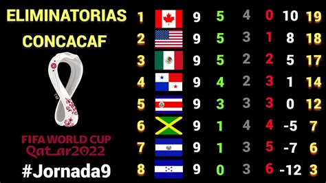 RESULTADOS Y TABLA DE POSICIONES Jornada 9 OCTAGONAL FINAL CONCACAF
