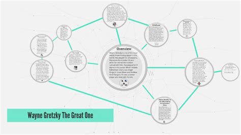 Finnie Walsh Final Project On Wayne Gretzky By Jagjot Mundi On Prezi