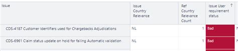 Need A Count Of Values From A Custom Field In Issue Questions