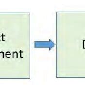 The Flow Diagram Of The Transportation Process Download Scientific Diagram