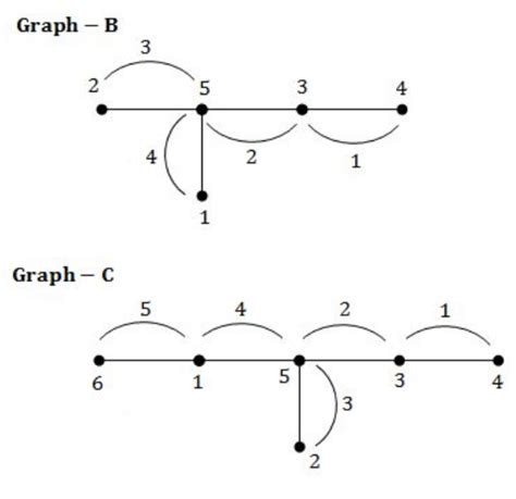 ugc net cs 2015 dec paper 2 solutions adda