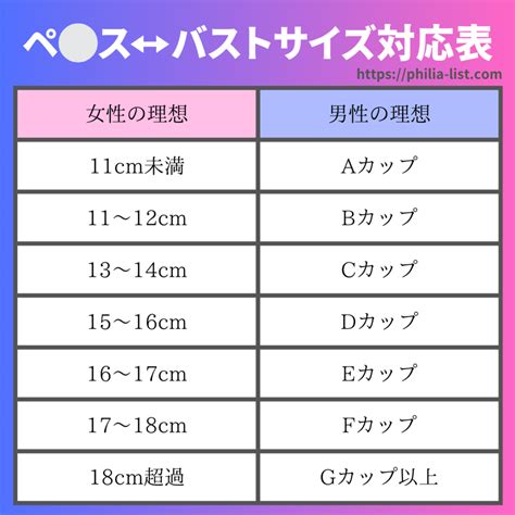ちんこ ペニス をカップ数に例えると？【判定表でちんちんチェック！】 性癖