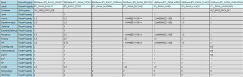 Stat Modifier Table For Different Difficulties Including The 2 New