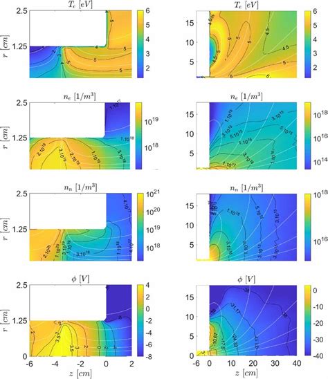 electron temperature 1st row plasma density 2nd row neutral