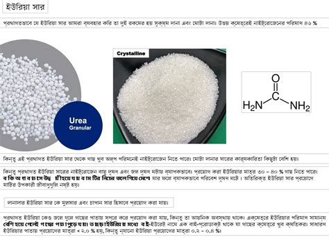 Nano Fertilizers And Its Use In Agriculture Industry Pptx