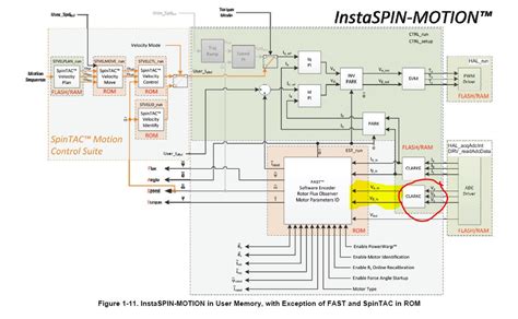 Launchxl F28069m Pvddsense When Using A Position Sensor C2000