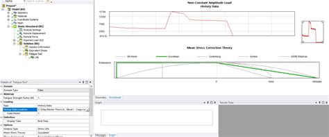 Fatigue Life Preidiciton With Multiple Non Constant Amplitude Load