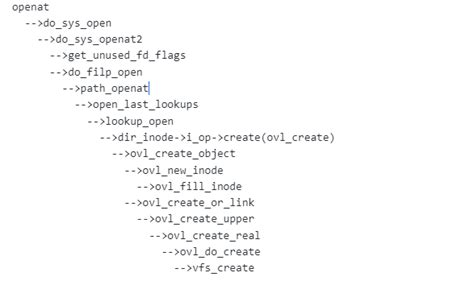 Cve 2021 3493 Ubuntu Overlayfs Privilege Escalation Vulnerability Analysis