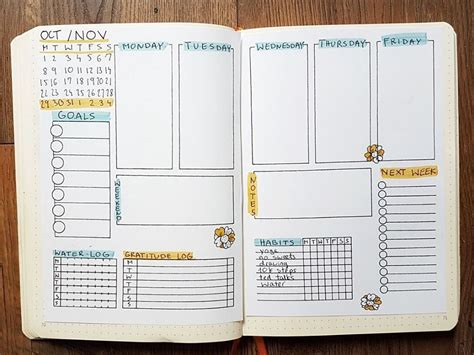 Printable Templeta Weekly Layout Bullet Journal Work Bullet Journal How To Start A Bullet
