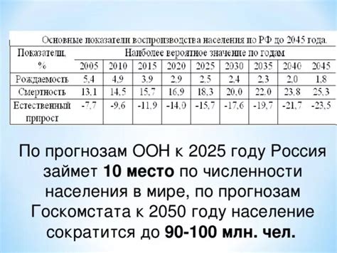Численность населения 2025 — коллекция фото и изображений по теме ДзенРус