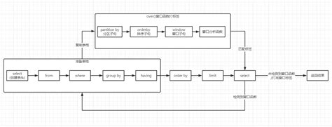 数据分析学习之sql高级语句 Csdn博客 数据分析学习之sql高级语句 Csdn博客