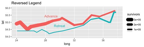 mastering data visualization using r quarto and the tidyverse 10 guides