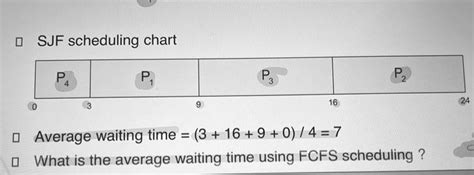 sjf scheduling chart average waiting time