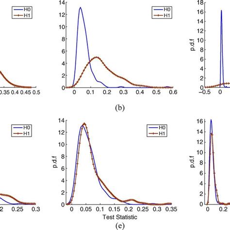 Distributions Of The Test Statistics For The Kl Test And Phi Divergence Download Scientific