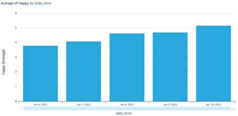 How To Use Amazon Rekognition Lambda To Create A Fun Project That
