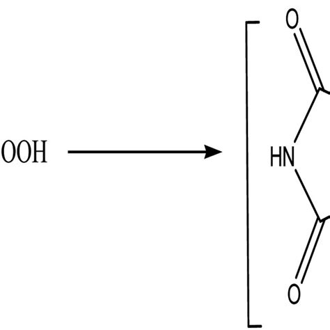 Synthesis Of Ionic Liquid Urazolium Diacetate Download Scientific Diagram