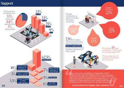 Jamie Warnock Posted On Linkedin