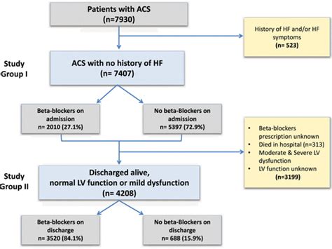 Nstemi Beta Blocker