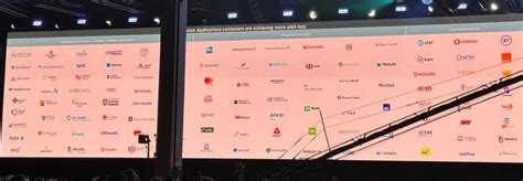 Oracle Incorporates Generative Ai Functionality Across Its Fusion Suite