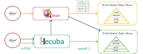 Data Driven Scientific Computing Bsc Cns