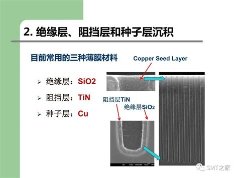 3d Siptsv 封装 艾邦半导体网