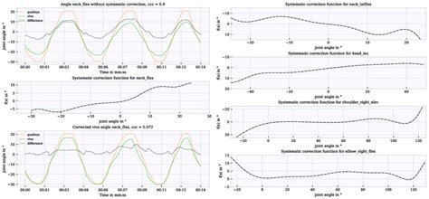 Systematic Correction By Polynomial Regression Function A Systematic Download Scientific