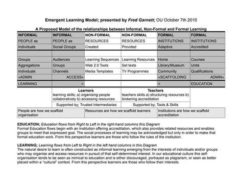 Emergent Learning Model Ppt