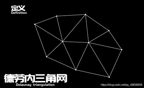 德劳内三角网 delaunay三角网 csdn博客