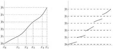 Real Analysis Theorem About Riemann Integral In Pma Rudin