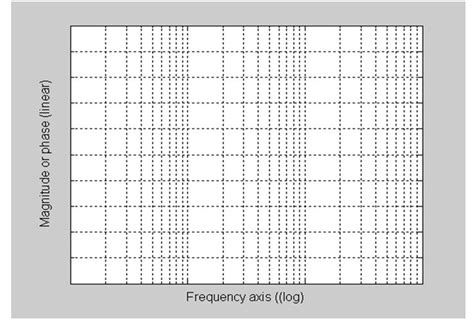 Printable Bode Plot Graph Paper Pdf