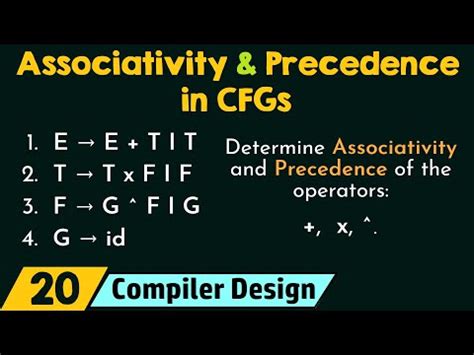 Associativity And Precedence In CFGs Video Lecture Crash Course For