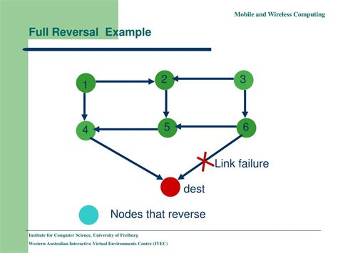 Ppt Lecture 5 Link Reversal Routing Powerpoint Presentation Free