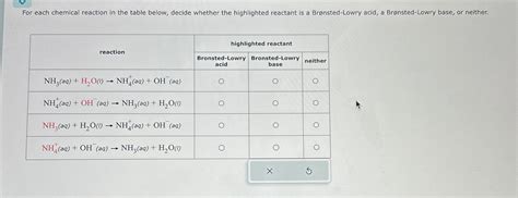 Solved For Each Chemical Reaction In The Table Below Decide
