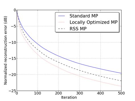PyMP Tutorial 1 MP Decomposition With Unions Of MDCT PyMP 1 0 1