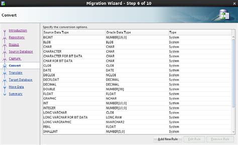 Replicação Entre O Ibm Db2 Luw E O Oracle Database 12c Utilizando O