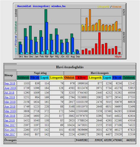 Webalizer Sybell Tudásbázis