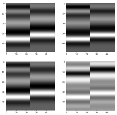 Making Many Synthetic Seismic Models In Python Mycarta