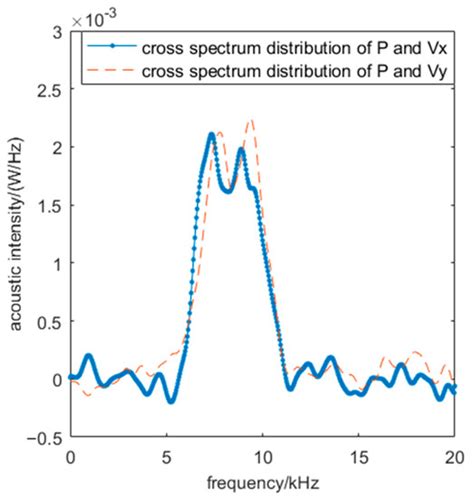 jmse free full text azimuth estimation of multi lfm signals based