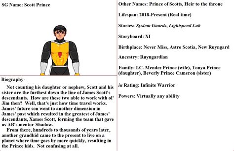 Scott Prince Sg Bio Inner Man Theatre