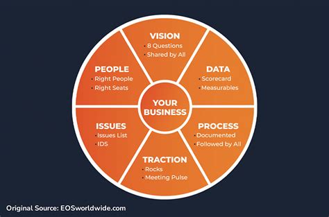 5 Tips To Run A Successful D2c Ecommerce Business